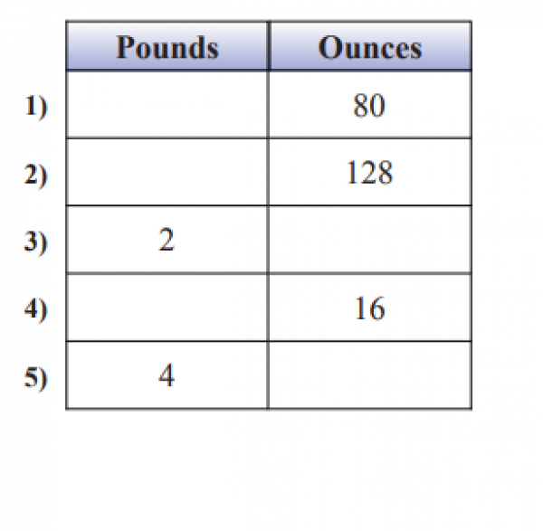 Unit 4 Test Review Jeopardy Template
